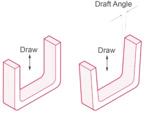 Understanding Draft Angles in Injection Molding: A Comprehensive Guide ...