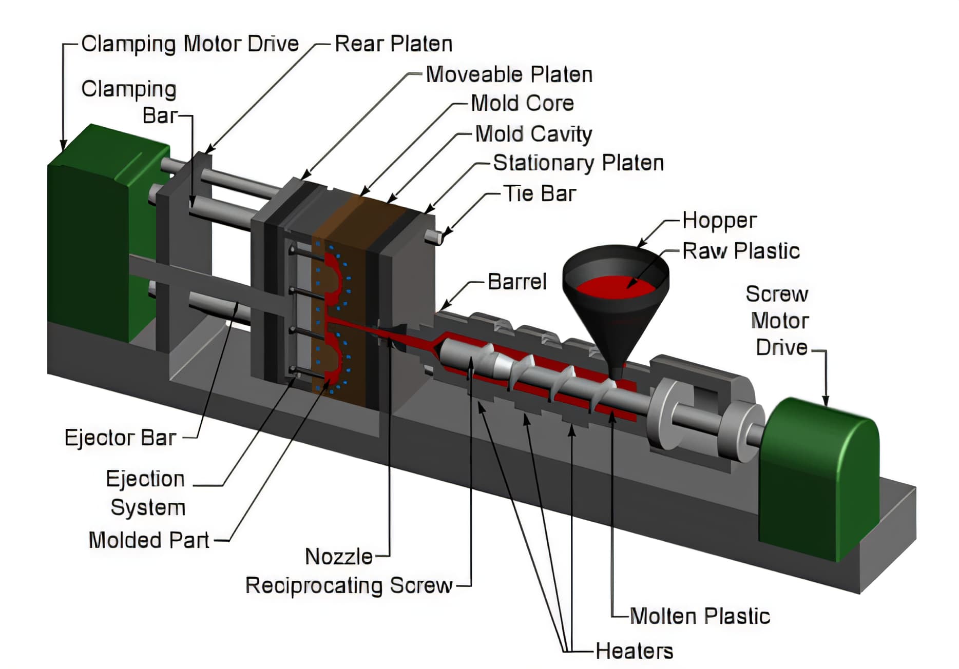 Comprehensive Guide to Injection Molding Machines: Components, Maintenance, and Efficiency – vontoc